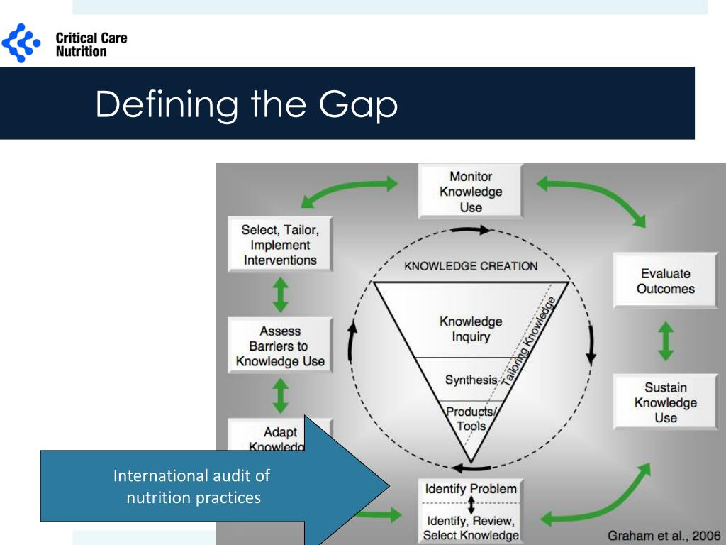 PPT - Closing the Evidence-Practice Gap in Critical Care Nutrition ...