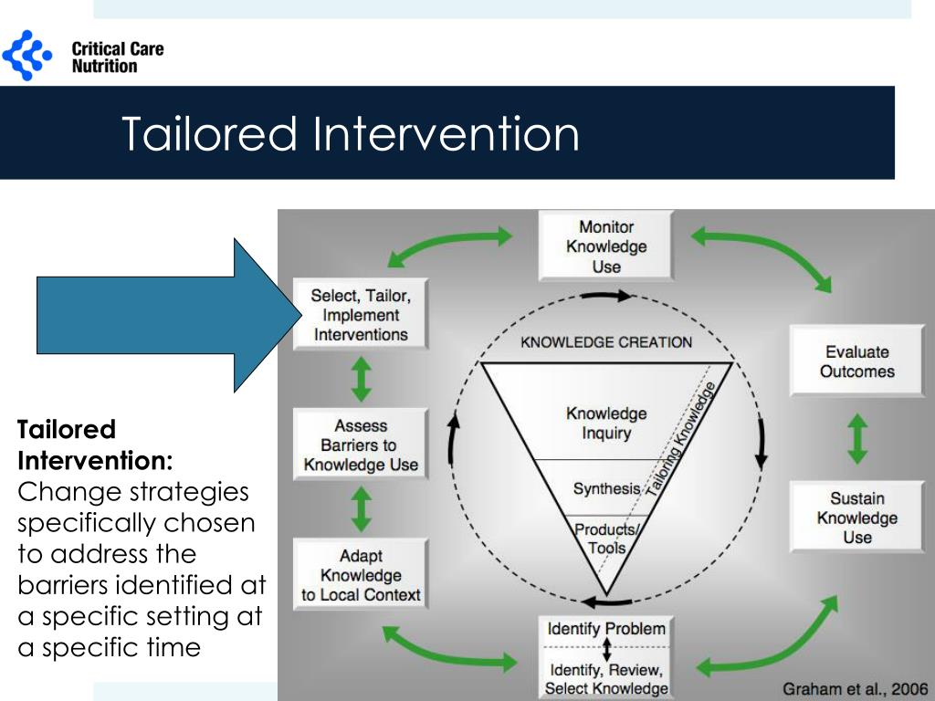 PPT - Closing the Evidence-Practice Gap in Critical Care Nutrition ...