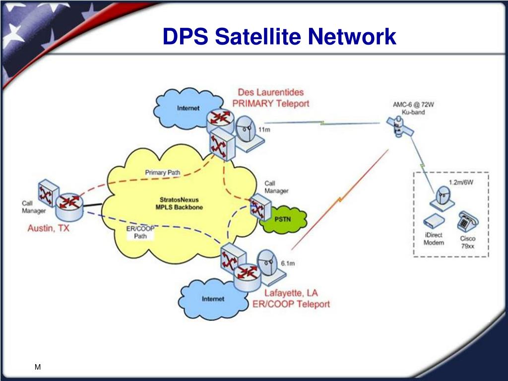 PPT - DPS-TMF JOINT NETWORK OPERATIONS CENTER (NOC) PowerPoint ... PPT - DPS-TMF JOINT NETWORK OPERATIONS CENTER (NOC) PowerPoint ...