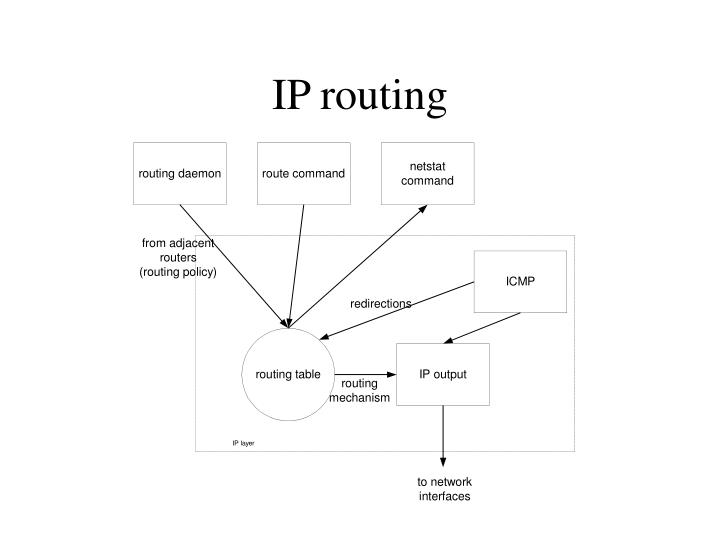PPT - IP routing PowerPoint Presentation, free download - ID:3274142 PPT - IP routing PowerPoint Presentation, free download - ID:3274142