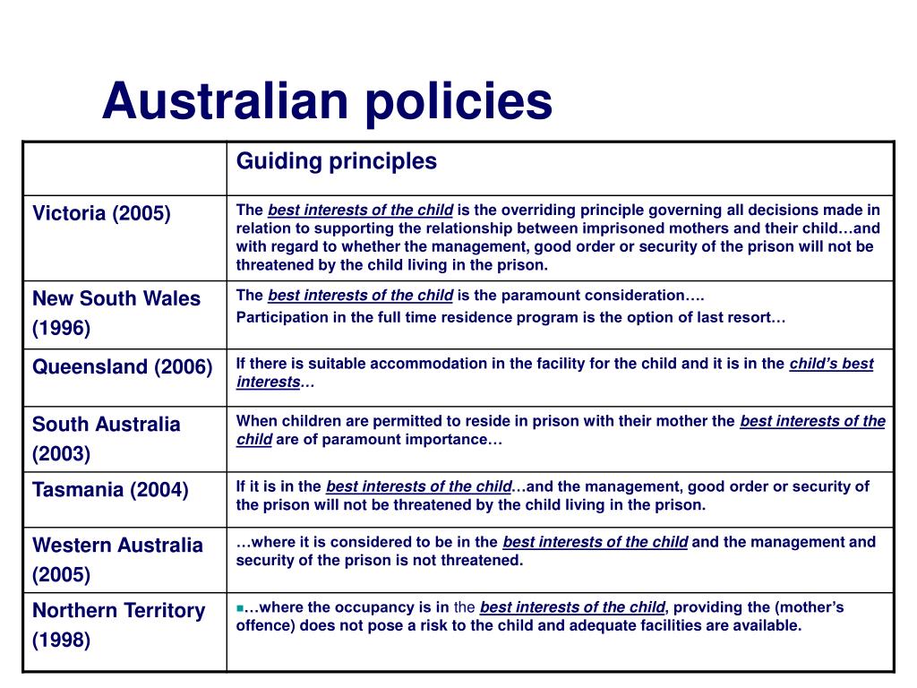 PPT - Dr Cath Peake & Dr Terry Bartholomew Forensic Psychology Program ...