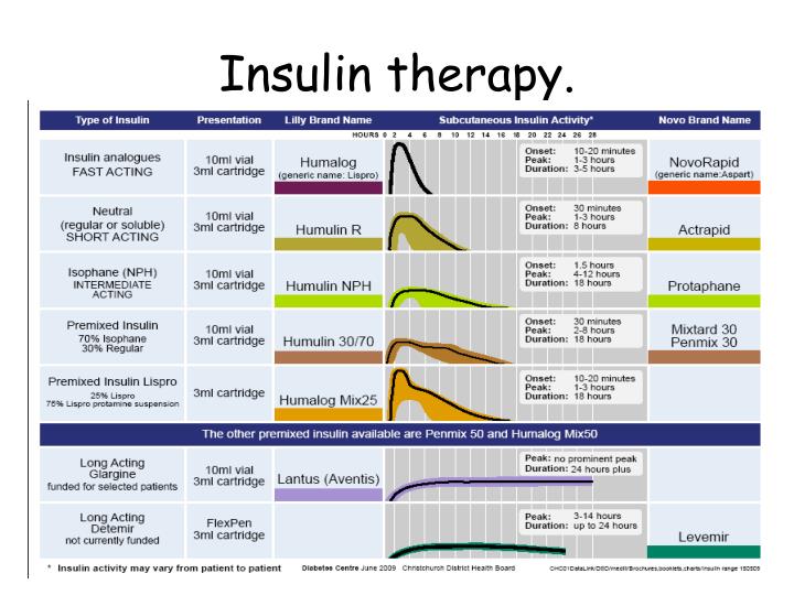 PPT - Insulin Initiation for Type 2 diabetes in General Practice ...