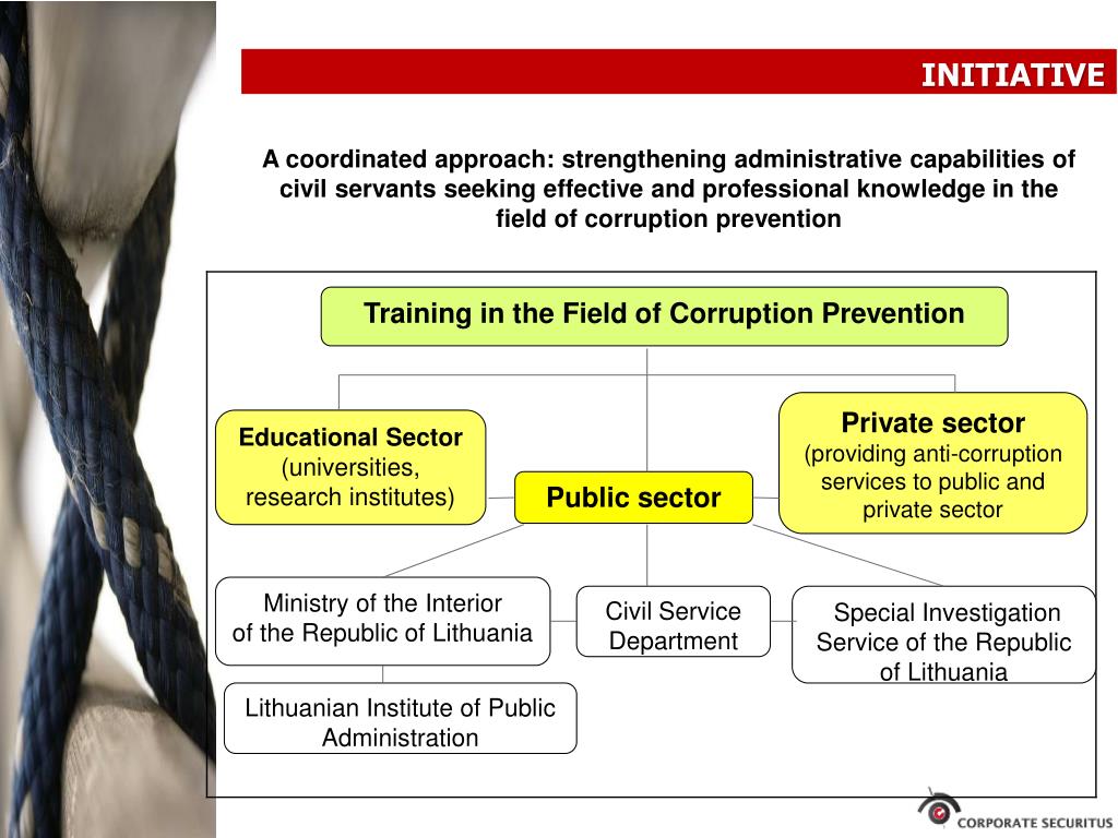 PPT - Dr. Raimundas Kalesnykas Corporate Securitus PowerPoint ...
