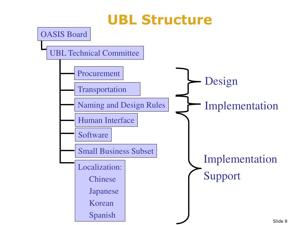 PPT - The Universal Business Language PowerPoint Presentation, free ... PPT - The Universal Business Language PowerPoint Presentation, free ...