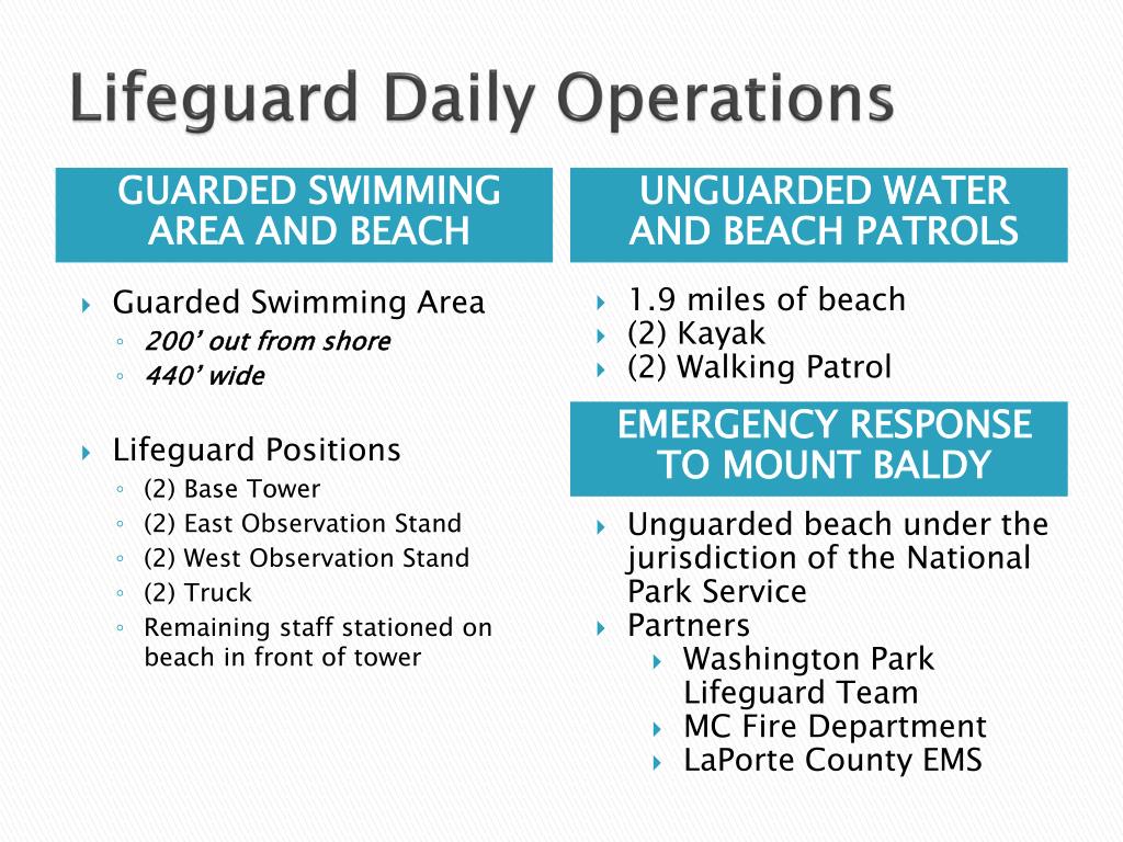 PPT - Michigan City Parks and Recreation Department PowerPoint ...