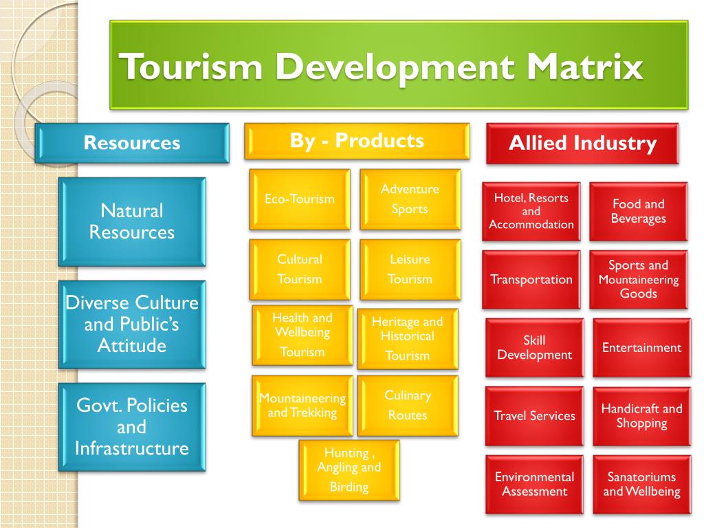PPT - Tourism Development in Gilgit Baltistan. Situation Analysis and ...
