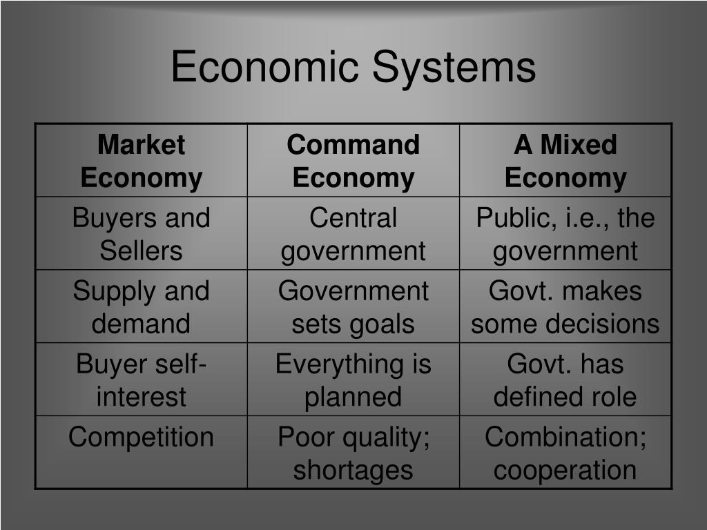 PPT - Ch. 19 The Industrial Revolution Begins PowerPoint Presentation ...