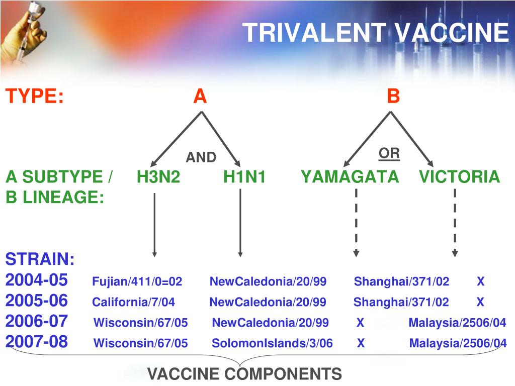 PPT - Danuta M. Skowronski MD, MHSc, FRCPC BC Centre for Disease ...