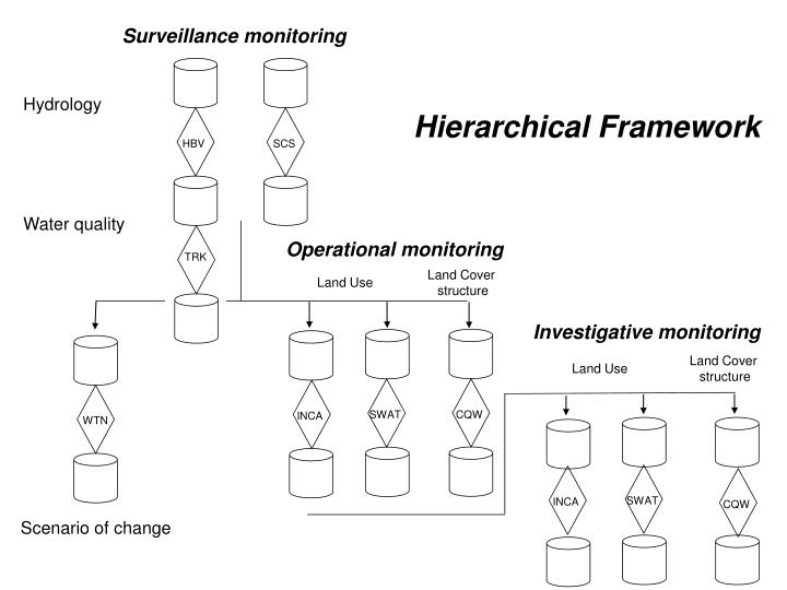 PPT - SWAT PowerPoint Presentation, free download - ID:3275655