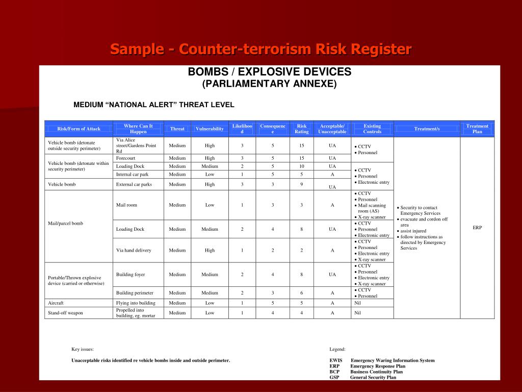 PPT - 1 Delivering Security Services – Balancing Security with Openness ...