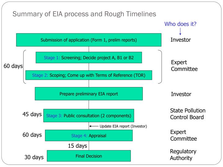 PPT - Environmental Clearance Process PowerPoint Presentation - ID:3275971