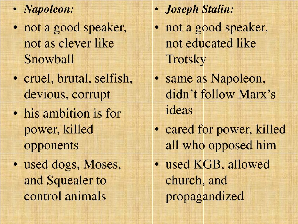 PPT - Animal Farm Notes: All Animal Farm characters have a Russian ...