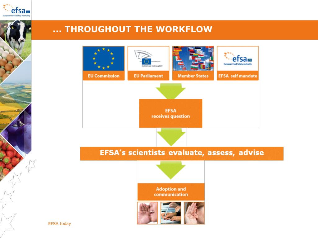PPT - To contribute to ensuring Europe’s food is safe, EFSA is ...