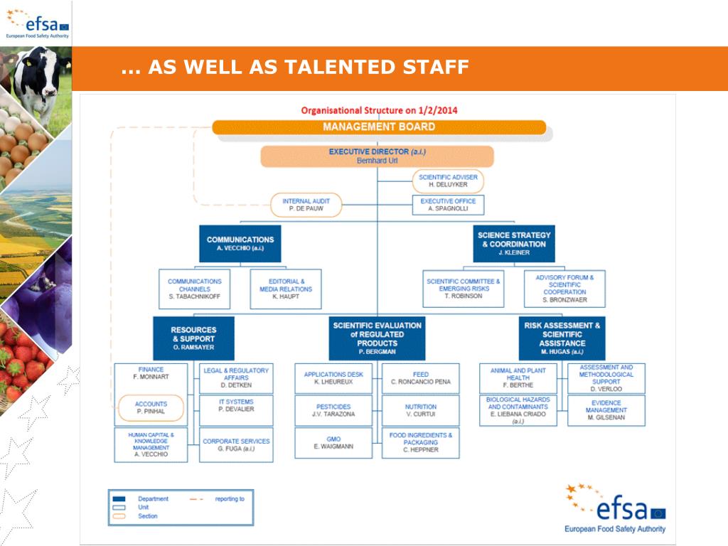 PPT - To contribute to ensuring Europe’s food is safe, EFSA is ...