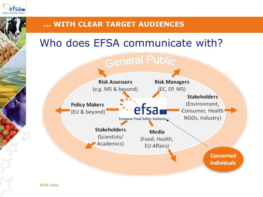 PPT - To contribute to ensuring Europe’s food is safe, EFSA is ...