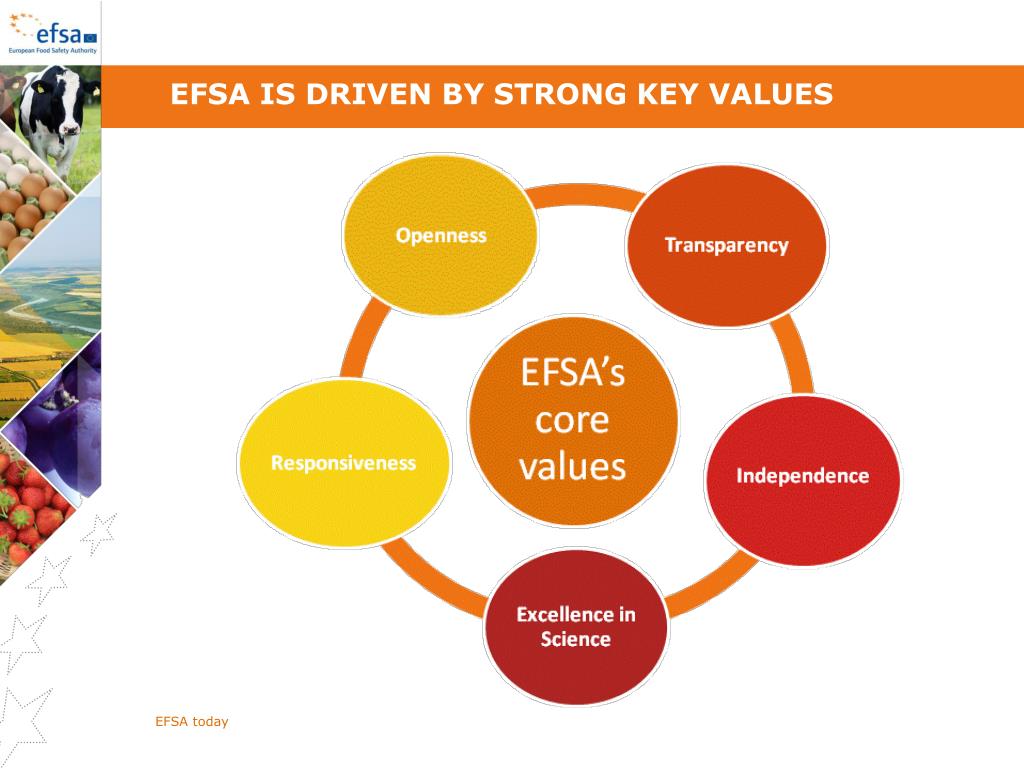 PPT - To contribute to ensuring Europe’s food is safe, EFSA is ...