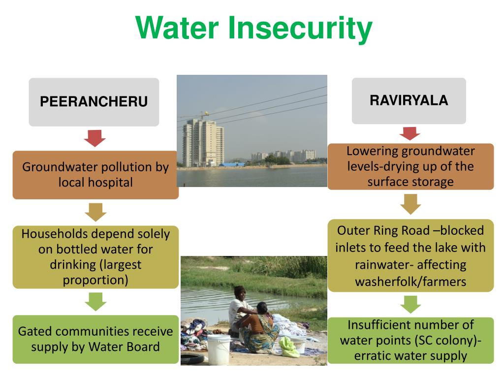 PPT - Peri-Urban Water Security: A Case of Hyderabad PowerPoint ...