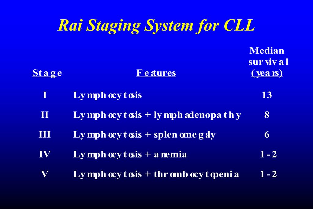 PPT - Disease Acute leukemia Chronic leukemia Non-Hodgkin’s lymphoma ...
