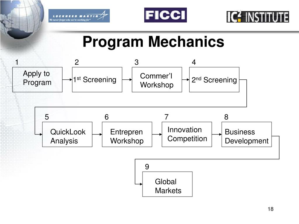PPT - The Lockheed Martin India Innovation Growth Program ...