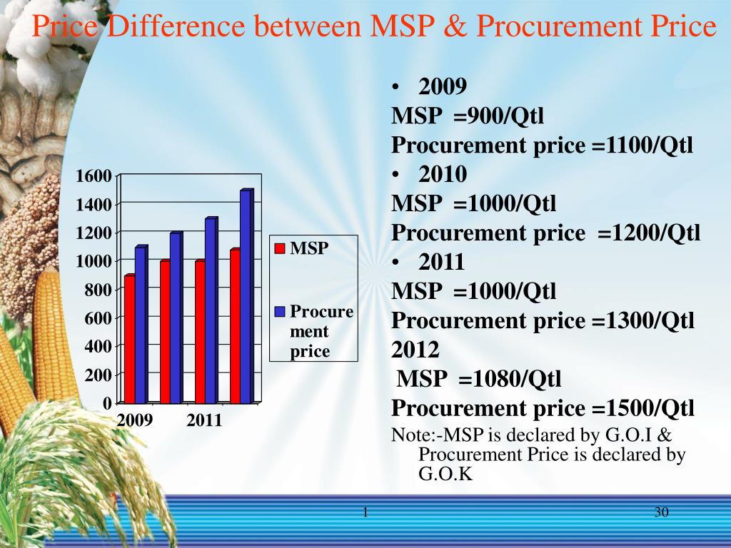 PPT - Agricultural Marketing in Kerala DEPARTMENT OF AGRICULTURE KERALA ...