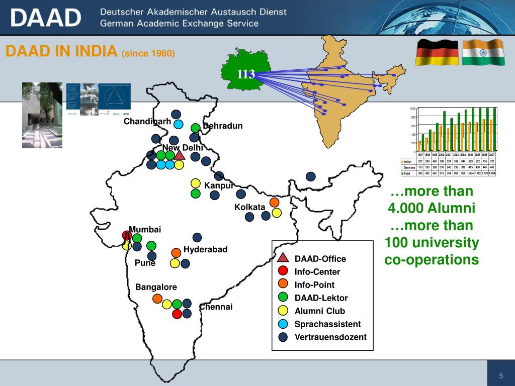 PPT - „A New Passage to India“ Dr Nina Lemmens, DAAD London, 5th ...