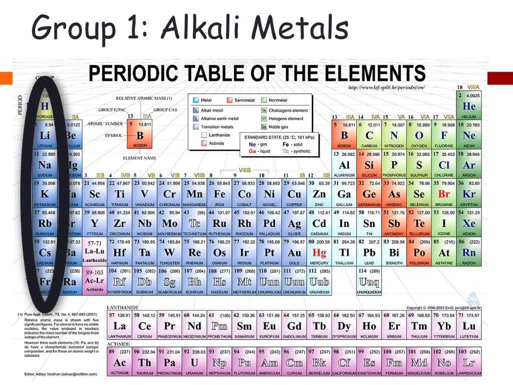 PPT - PERIODIC TABLE, CHEMICAL & PHYSICAL CHANGES, CHEMICAL REACTIONS ...