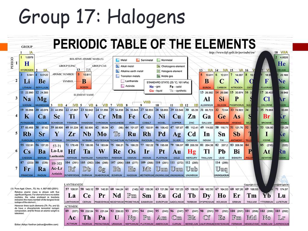 PPT - PERIODIC TABLE, CHEMICAL & PHYSICAL CHANGES, CHEMICAL REACTIONS ...
