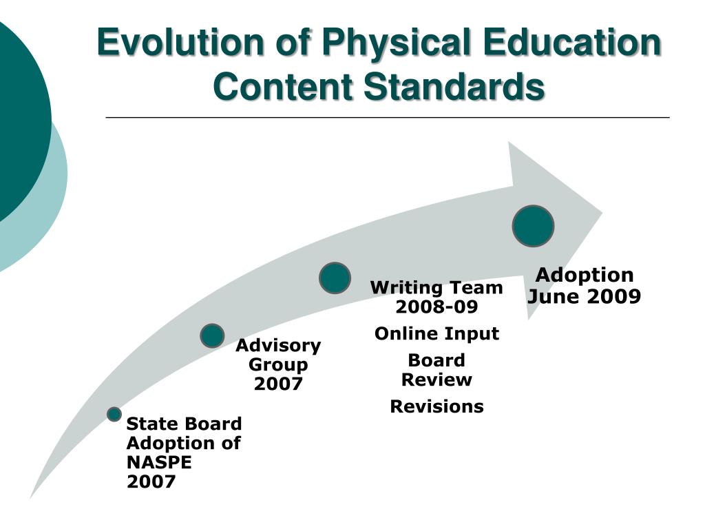 PPT - Advocacy to Policy: Moving Physical Education Forward in Ohio ...
