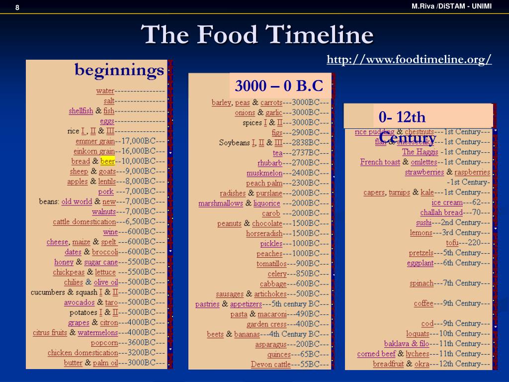 PPT - History of Food Preservation (Storia delle tecnologie di ...