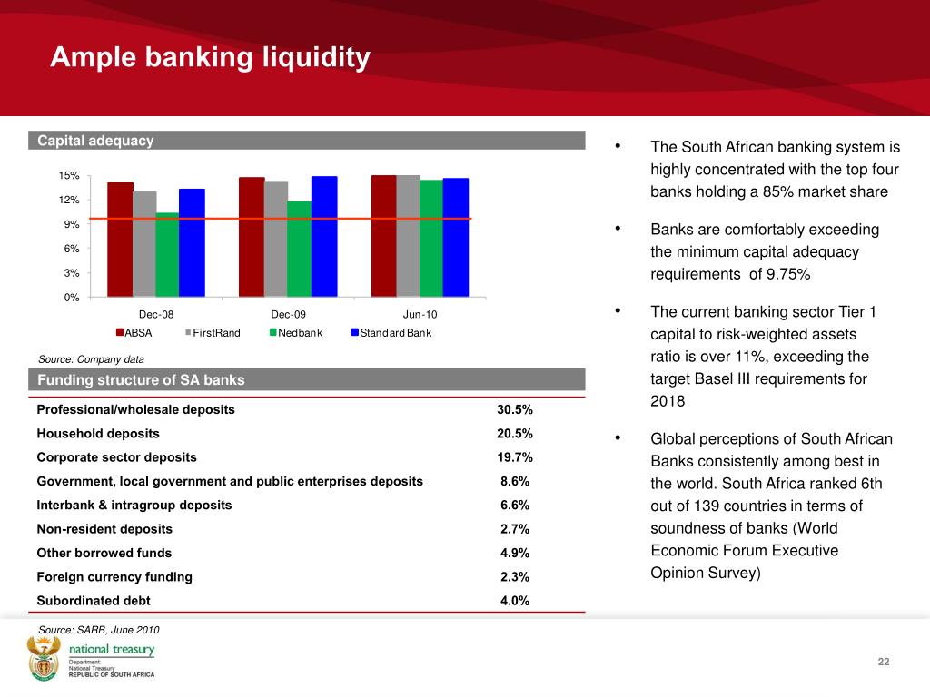 PPT - South Africa Economic Outlook: Growth and Stability in a Shifting ...