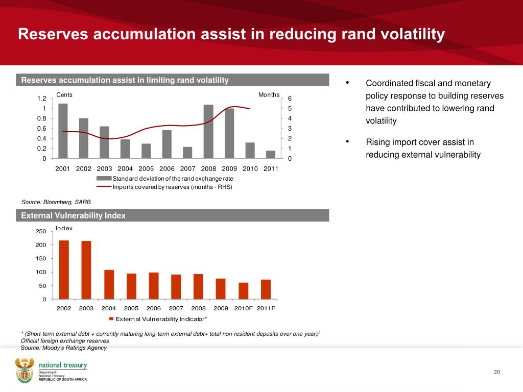 PPT - South Africa Economic Outlook: Growth and Stability in a Shifting ...