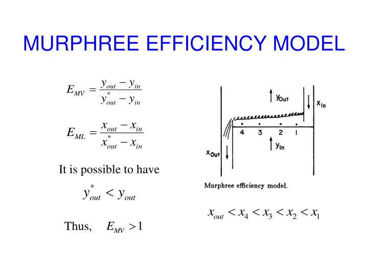 PPT - FLOW PATTERN PowerPoint Presentation - ID:3277491