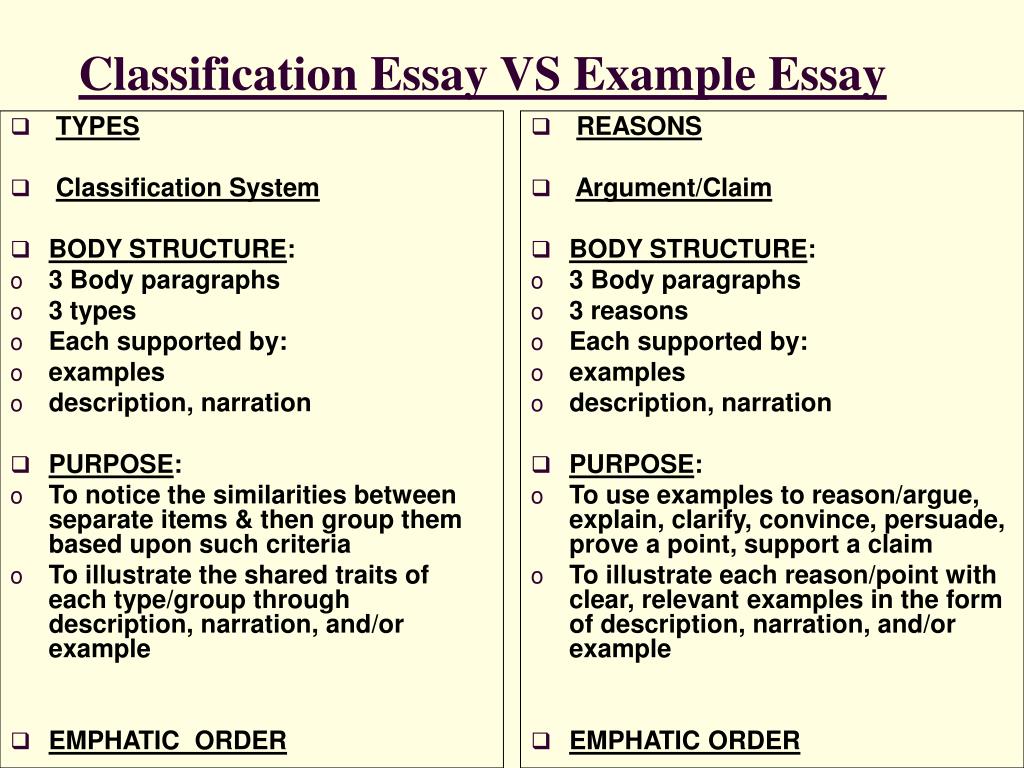 Classification Essay Examples Definition And Writing - vrogue.co Classification Essay Examples Definition And Writing - vrogue.co