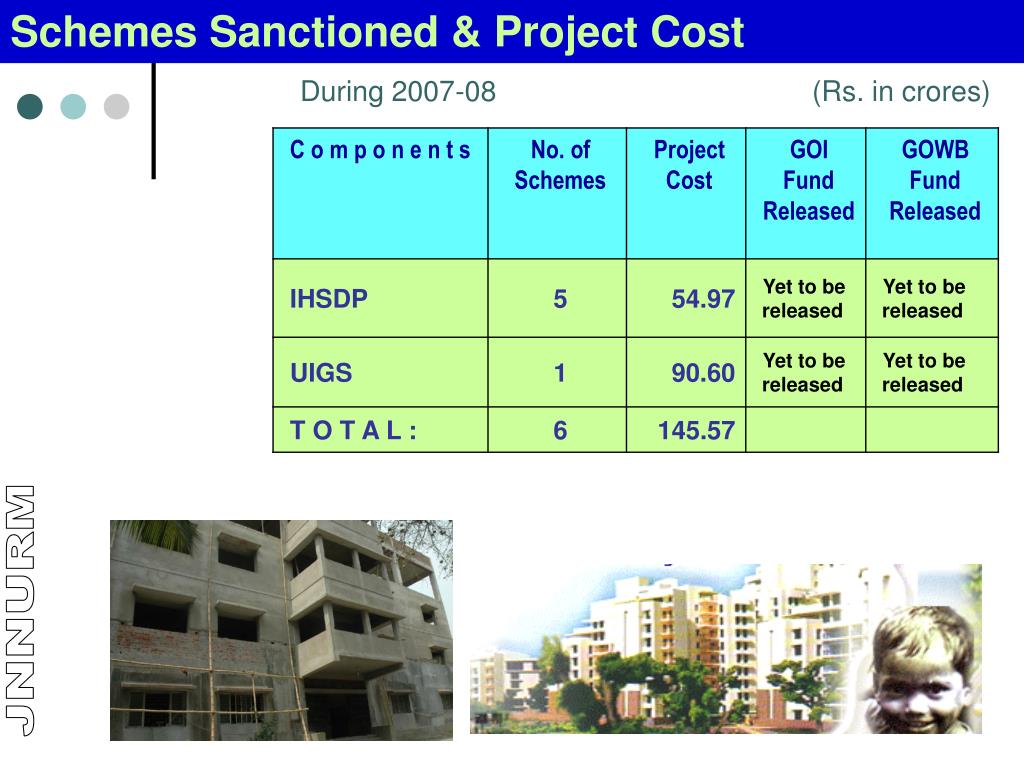 PPT - JAWAHARLAL NEHRU NATIONAL URBAN RENEWAL MISSION IN WEST BENGAL ...