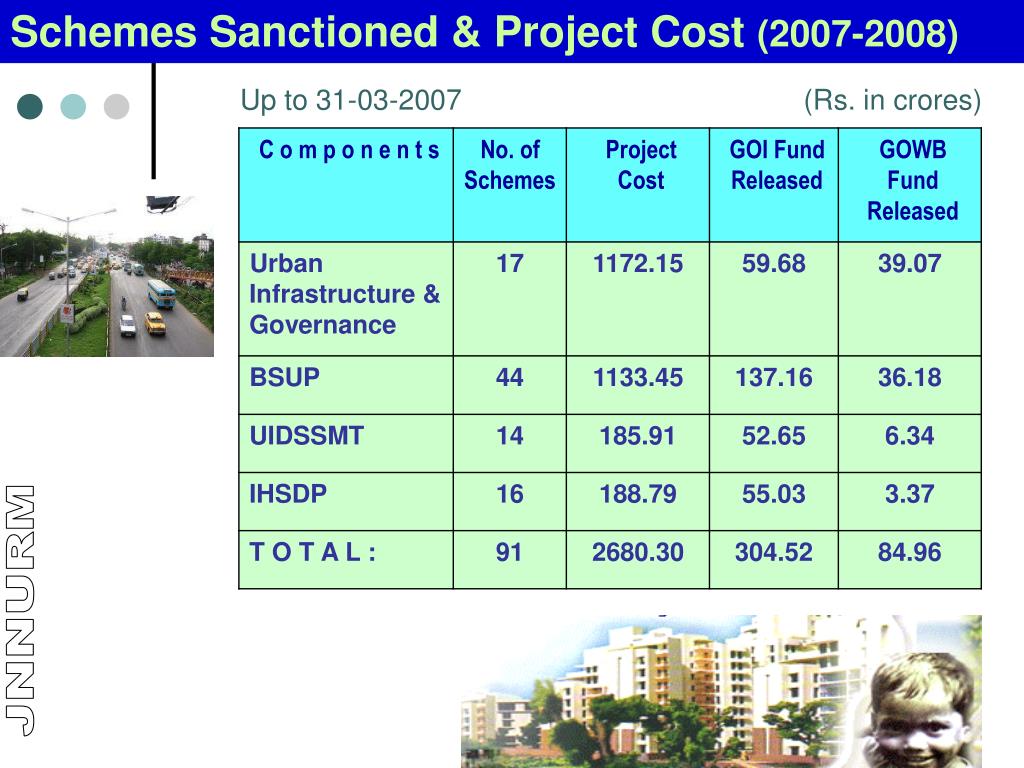 PPT - JAWAHARLAL NEHRU NATIONAL URBAN RENEWAL MISSION IN WEST BENGAL ...