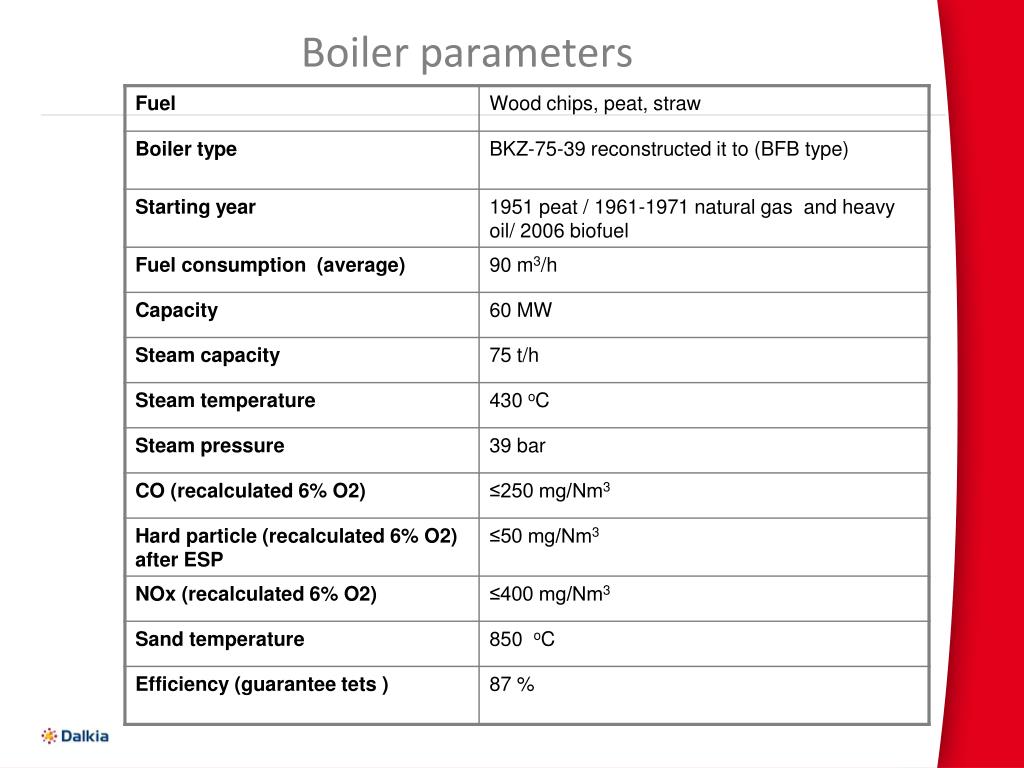 PPT - Vilniaus energija PowerPoint Presentation, free download - ID:3278236