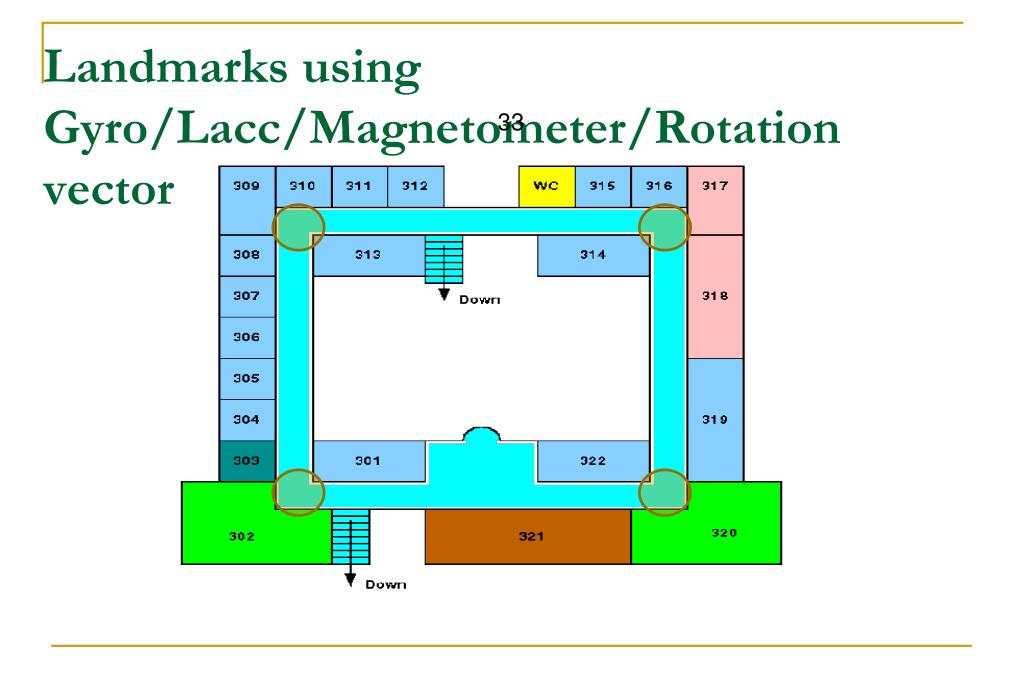 PPT - Indian Institute of Technology Kharagpur Indian Institute of ...