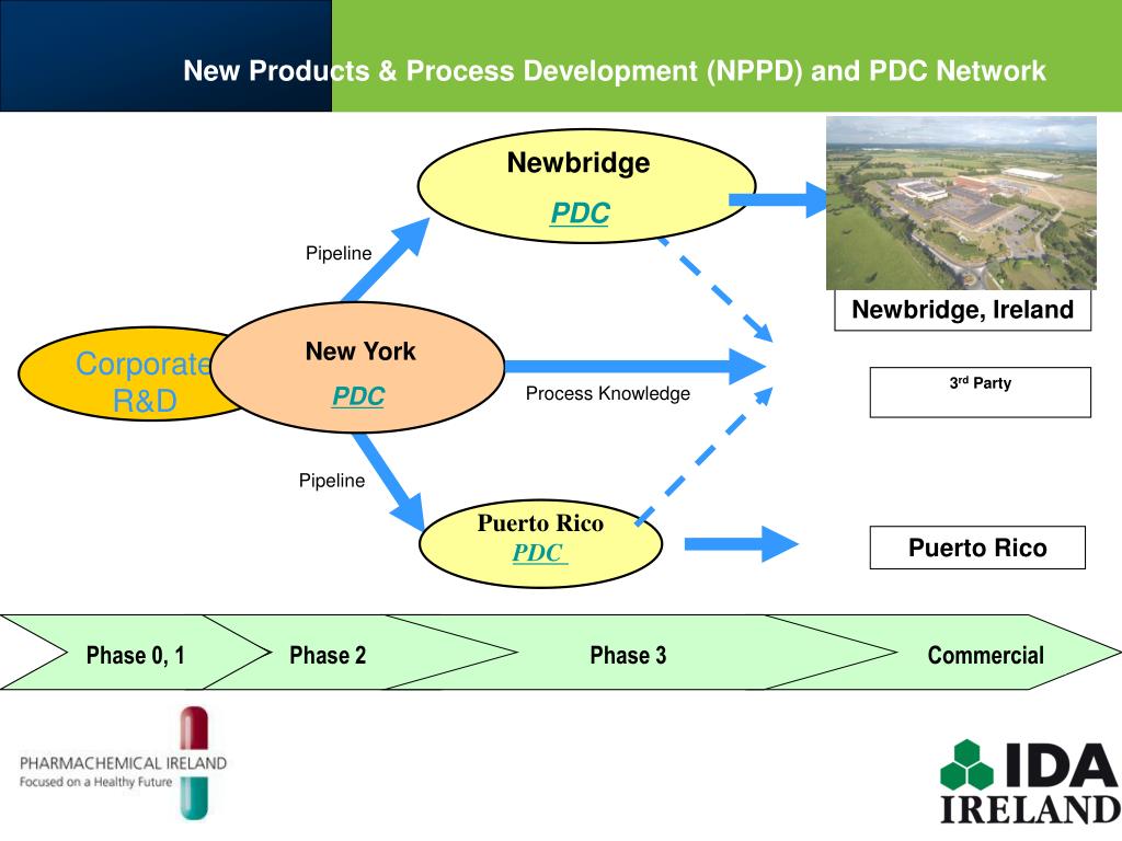 PPT - Integrated Development and Manufacturing in Pharma: Insights from ...