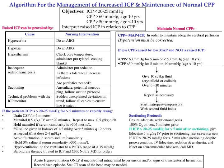 Ppt Algorithm For The Management Of Increased Icp And Maintenance Of