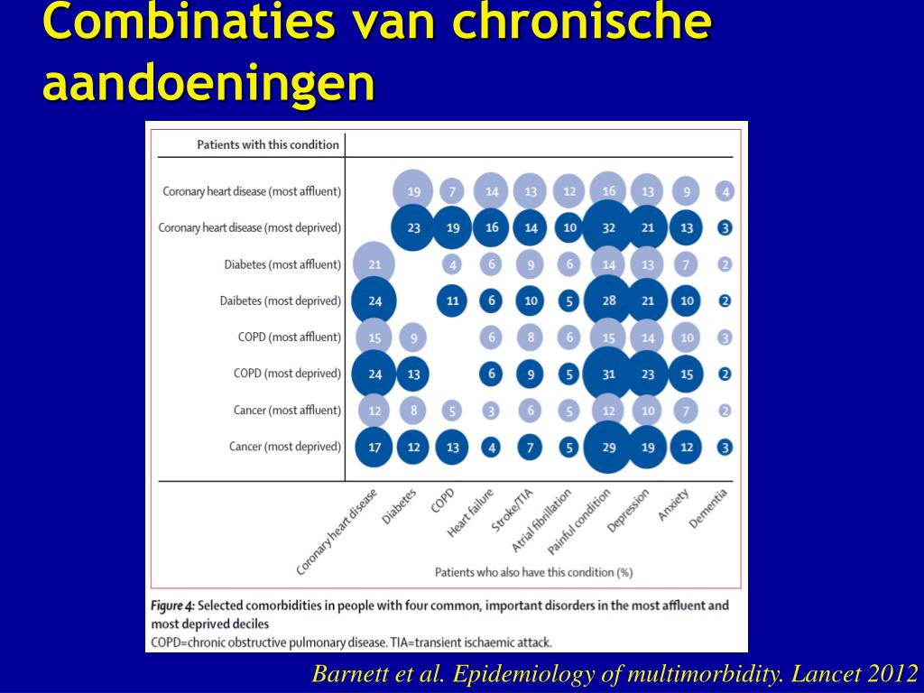 PPT - Werken met een generiek Individueel Zorgplan. Zo kan het ook ...