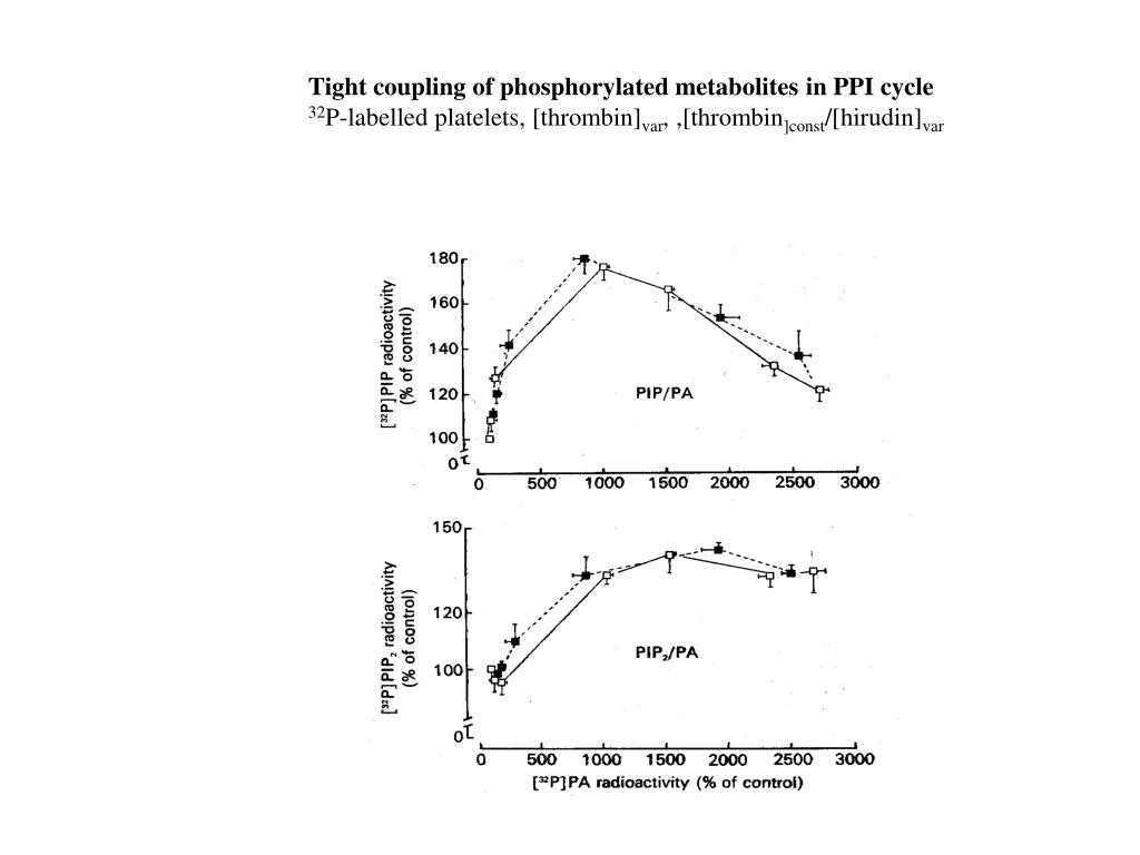 PPT - DRUG-MEMBRANE INTERACTIONS Holm Holmsen Department of Biomedicine ...