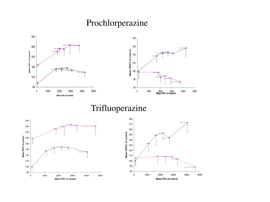 PPT - DRUG-MEMBRANE INTERACTIONS Holm Holmsen Department of Biomedicine ...