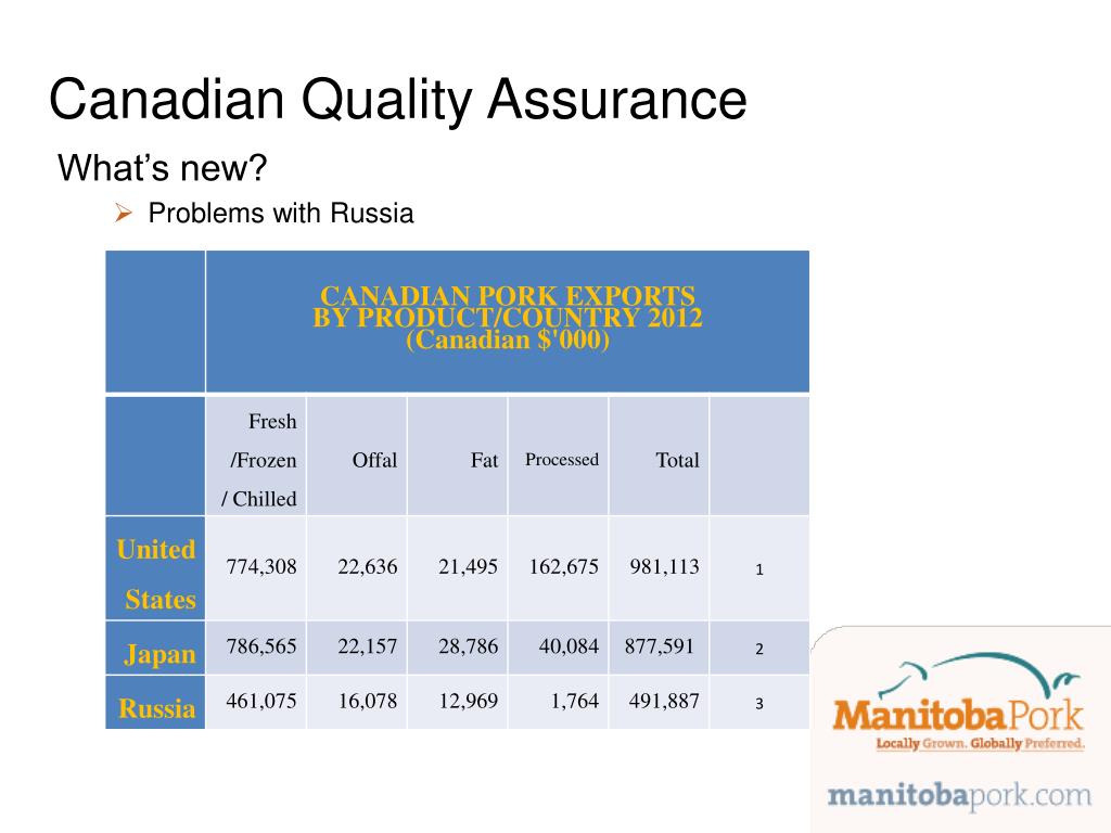 PPT - Canadian Quality Assurance Human Resources Workplace Health ...