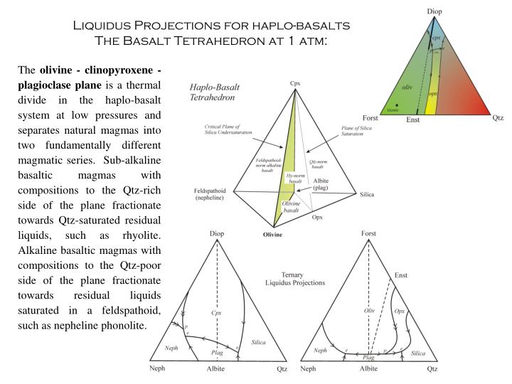 PPT - Liquidus Projections for haplo-basalts The Basalt Tetrahedron at ...