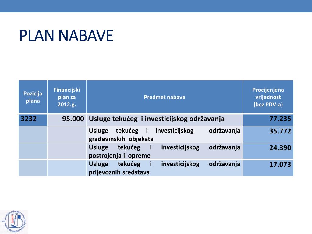PPT - NOVINE U SUSTAVU JAVNE NABAVE Jasna Nikić, savjetnica-urednica ...