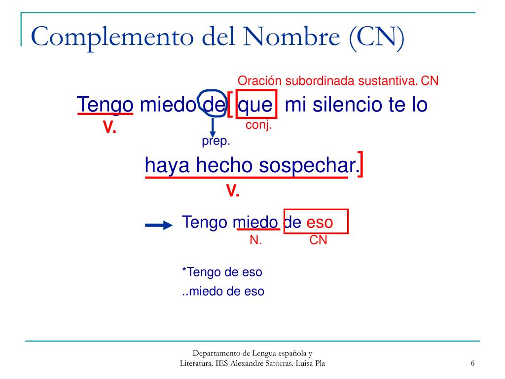 PPT - Oraciones subordinadas sustantivas enunciativas. Funciones PowerPoint Presentation - ID ...