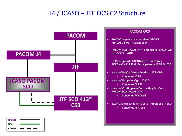 PPT - J4 / JCASO – JTF OCS C2 Structure PowerPoint Presentation, free ...