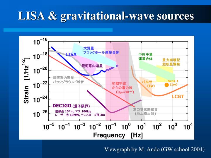 PPT - TDI 入門 PowerPoint Presentation - ID:3279058