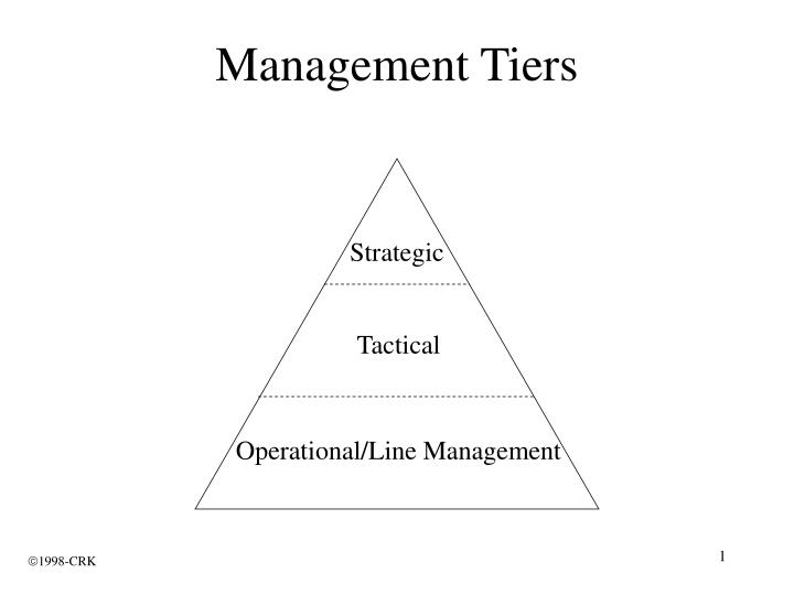 PPT - Management Tiers PowerPoint Presentation, free download - ID:3279234