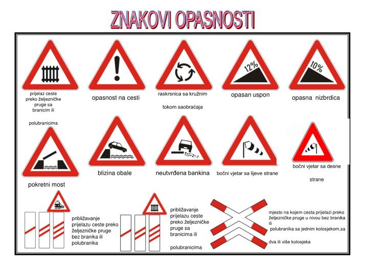 PPT - ZNAKOVI OPASNOSTI PowerPoint Presentation - ID:3279458